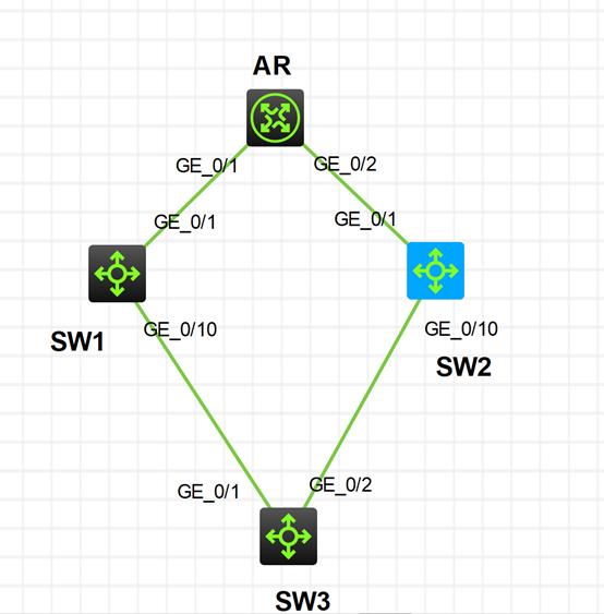 H3c Equipment Vrrp Function Configuration Method Inews