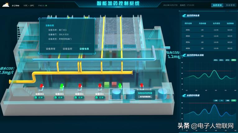 What are the functions of the intelligent dosing management and control ...