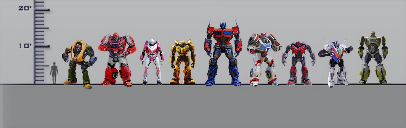 Transformers live-action movie series height ratio chart, steel cable ...