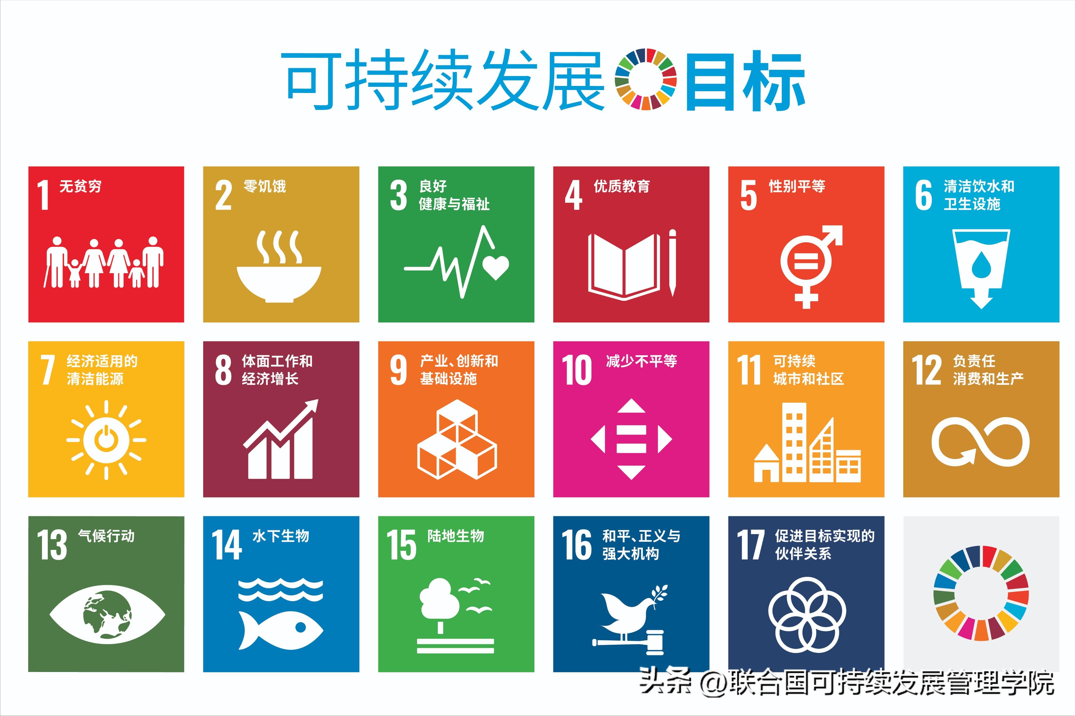 Ecosystem of Holistic Happiness: An Integrated Innovation Model for ...