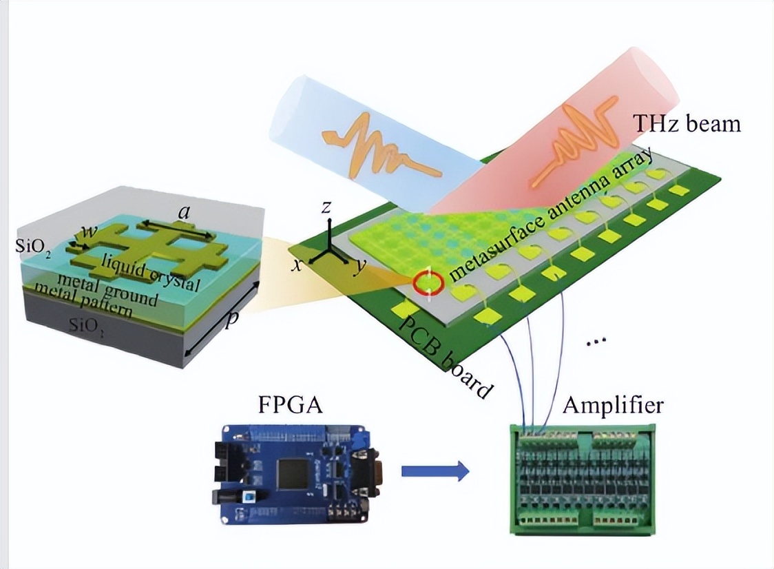 Silicon-based technology is widely used. In terahertz imaging, can ...