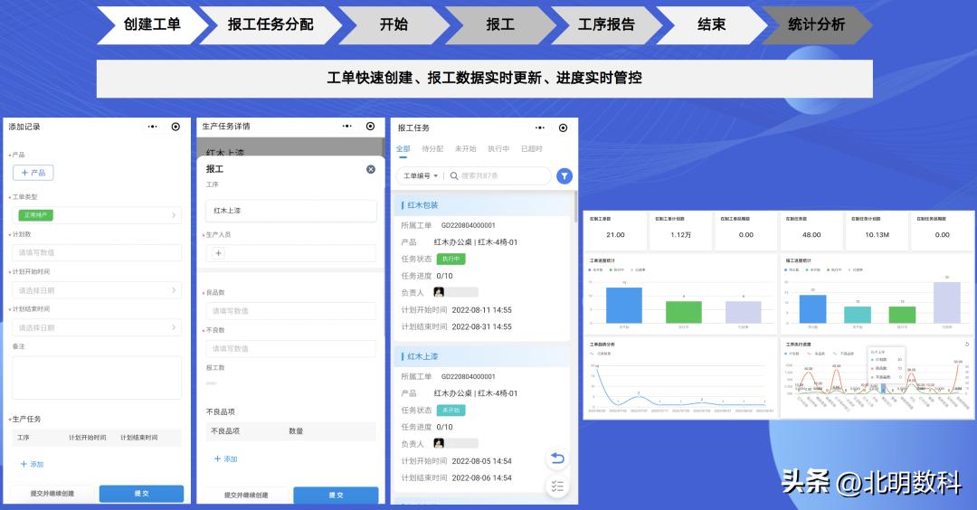 "Make workshop production transparent" is the first step in efficient ...