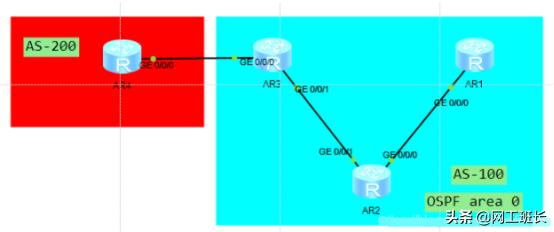 Basic configuration of Huawei BGP protocol - iNEWS
