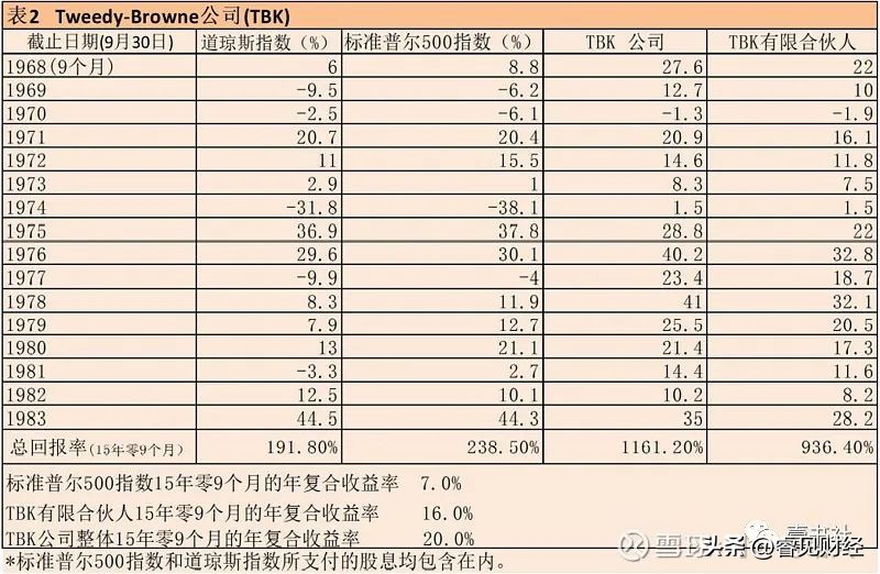 Buffett's classic speech - "The Graham-Dodd Super Investor" - iNEWS