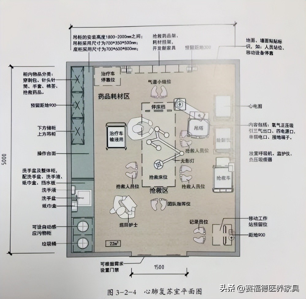 The configuration of medical furniture in the cardiopulmonary ...
