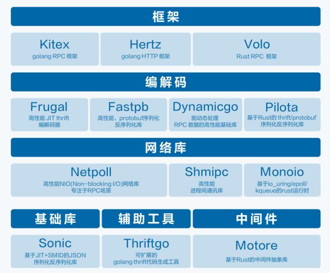 Service grid: agnostic pattern, abstraction and unification of inter ...