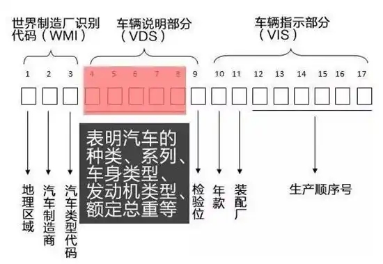 Illustration of the meaning represented by the 17-bit identification ...