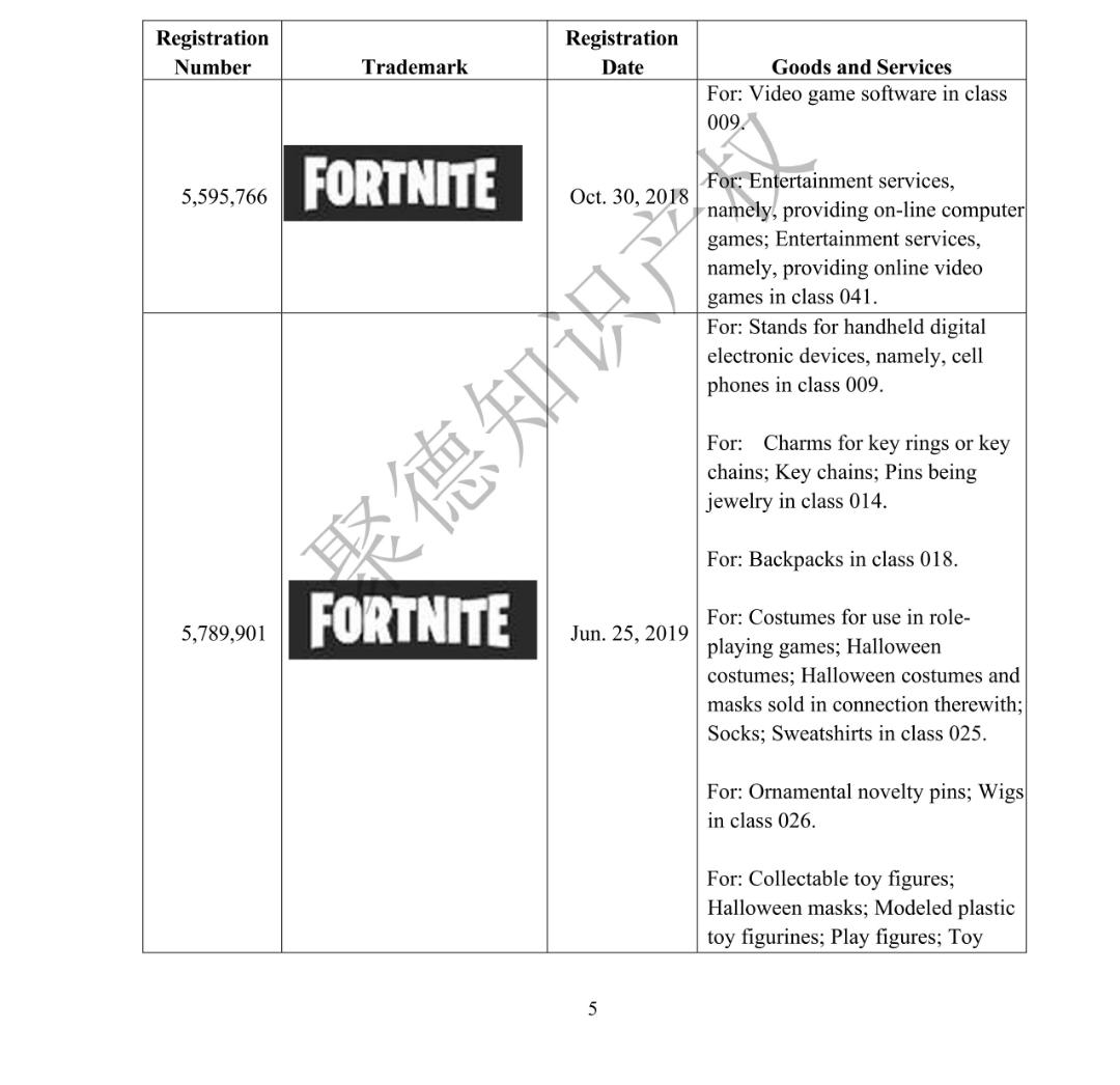 The explosive game Fortnite is here to defend the rights, and the ...