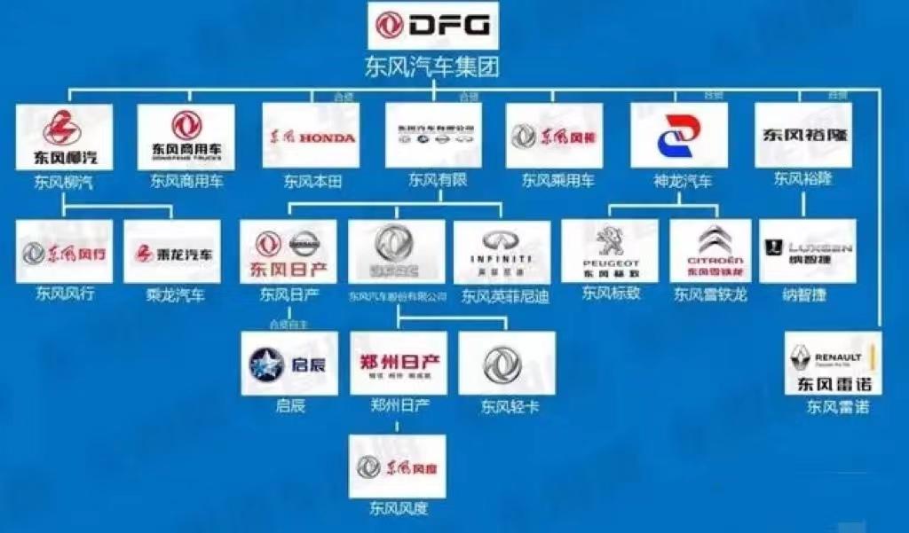 Dongfeng "broke", is it a broken work, or a broken game - iMedia