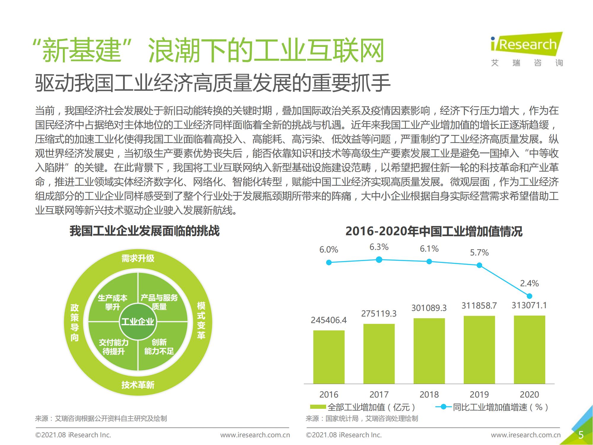 Research on China's Industrial Internet and Industrial Intelligence ...