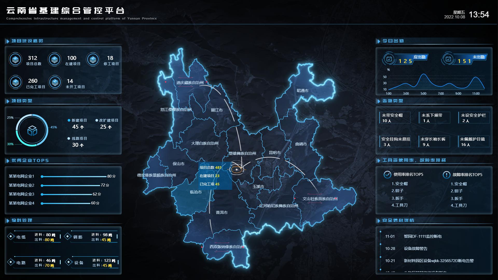 The stage of data: use the large visual screen to interpret the ...