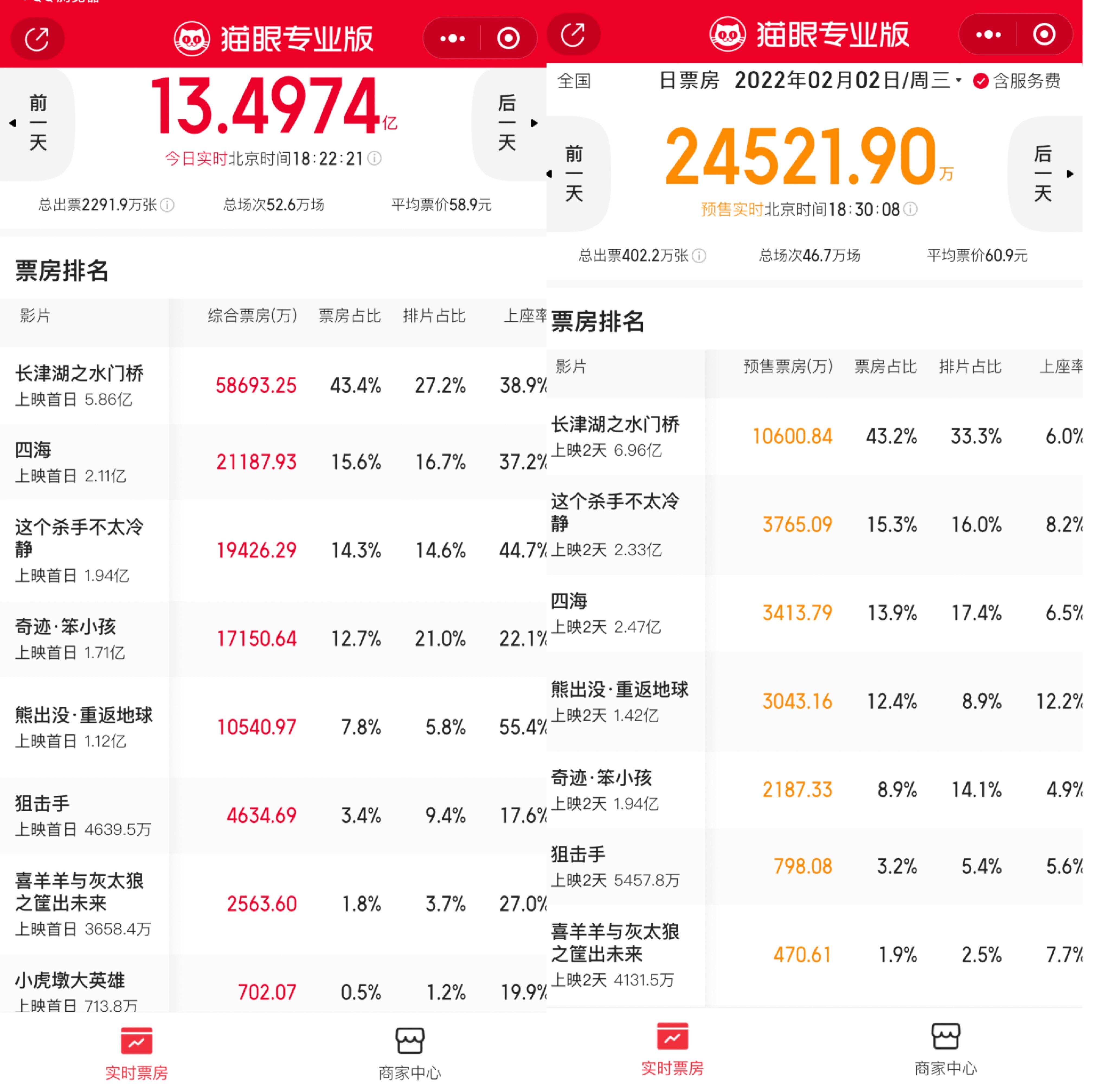 Spring Festival movie box office prediction ranking and scoring ranking ...