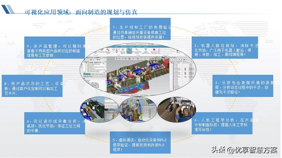 Digital twin smart factory visualization construction plan PPT - iMedia