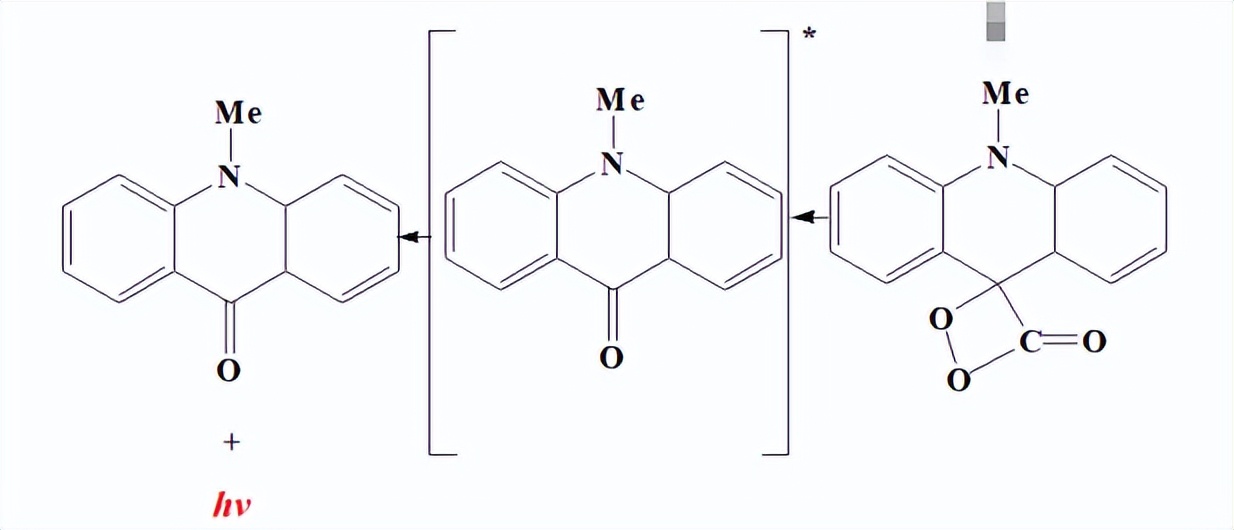 Application of carbon quantum dots in chemiluminescence analysis - iMedia