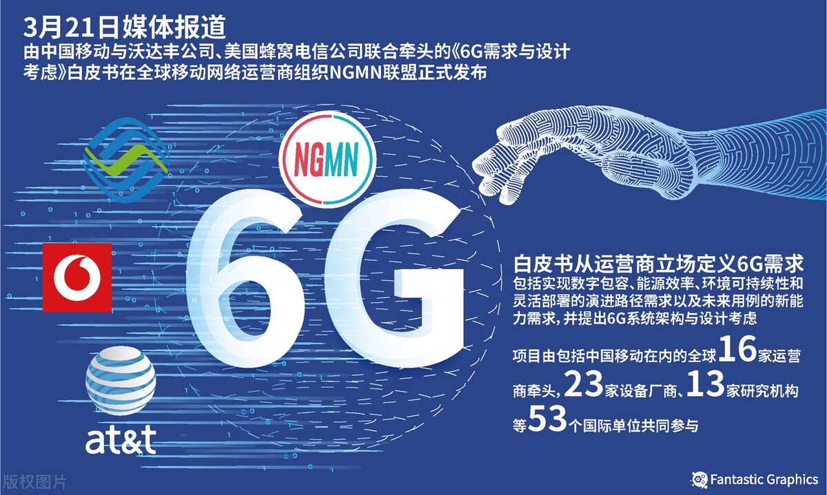 6G: Leading the Communication Technology of the Future - iNEWS