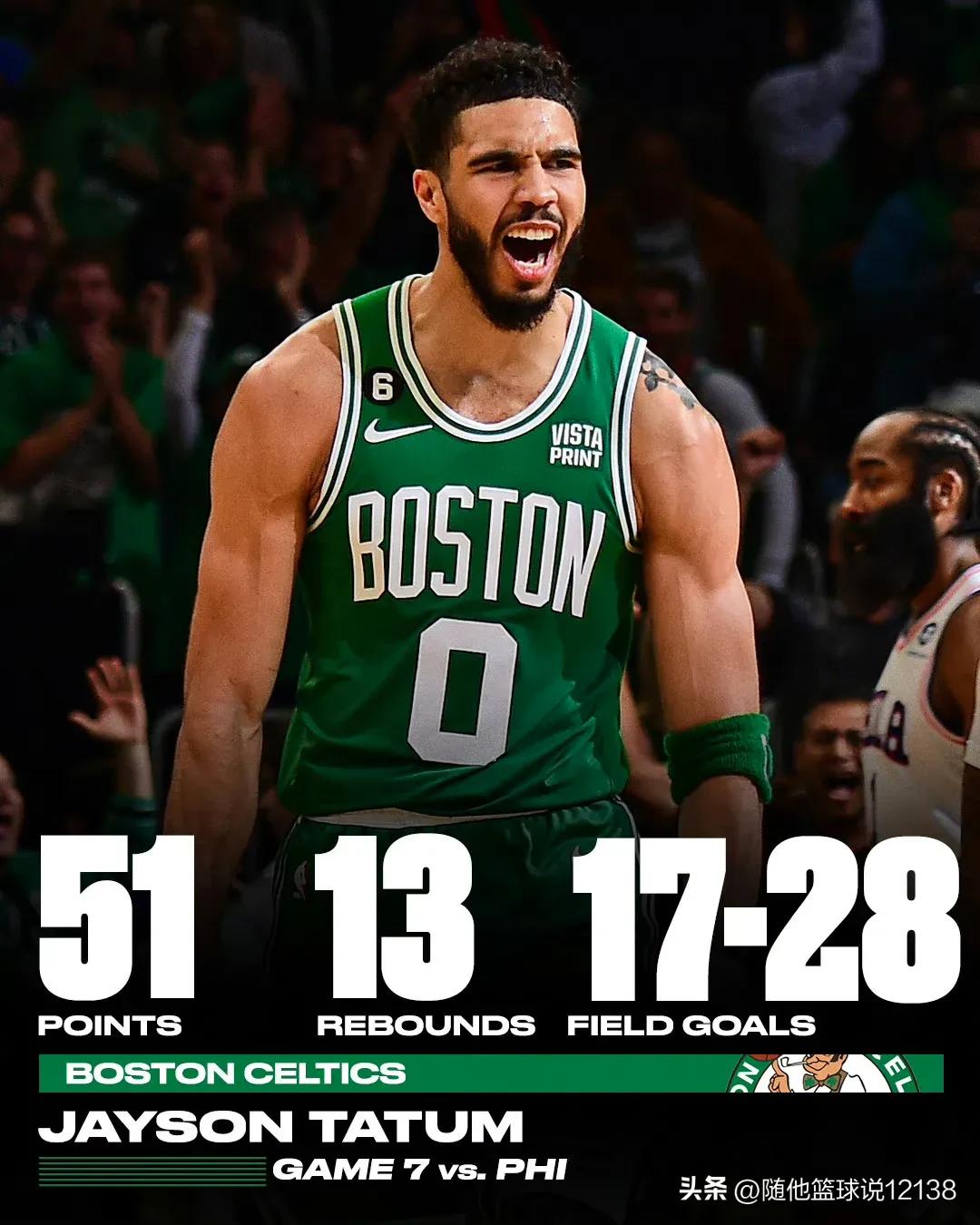 Tatum scored 51 points, led the Celtics to eliminate the 76ers, and ...