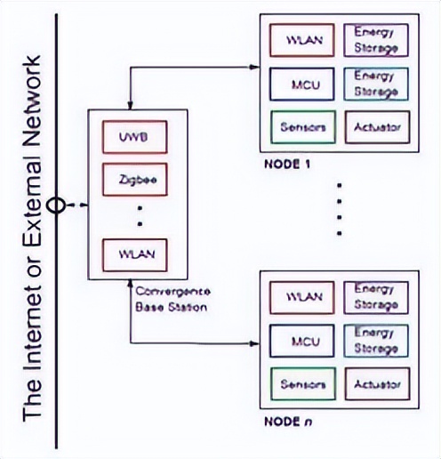 Based on the active node-level reliability of the open source wireless ...