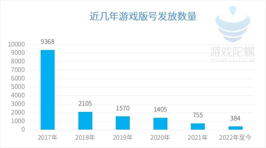 Overview of the version number: The total number of 384 models is a ...