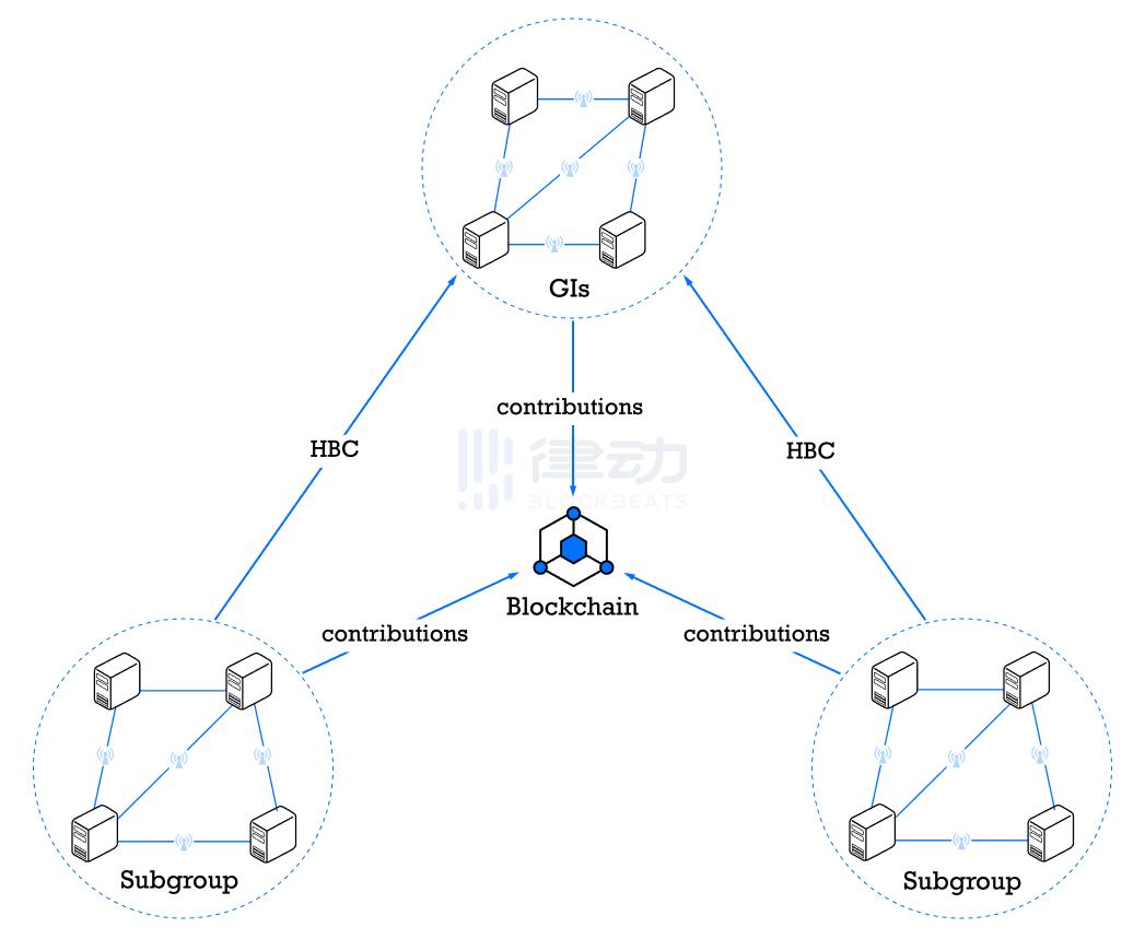 RSS3: Bringing back the forgotten flower of the Internet - iNEWS