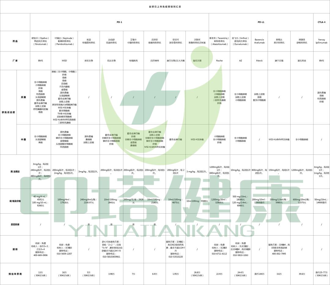 Clinical data and adverse reactions of CS1001 in patients with stage ...