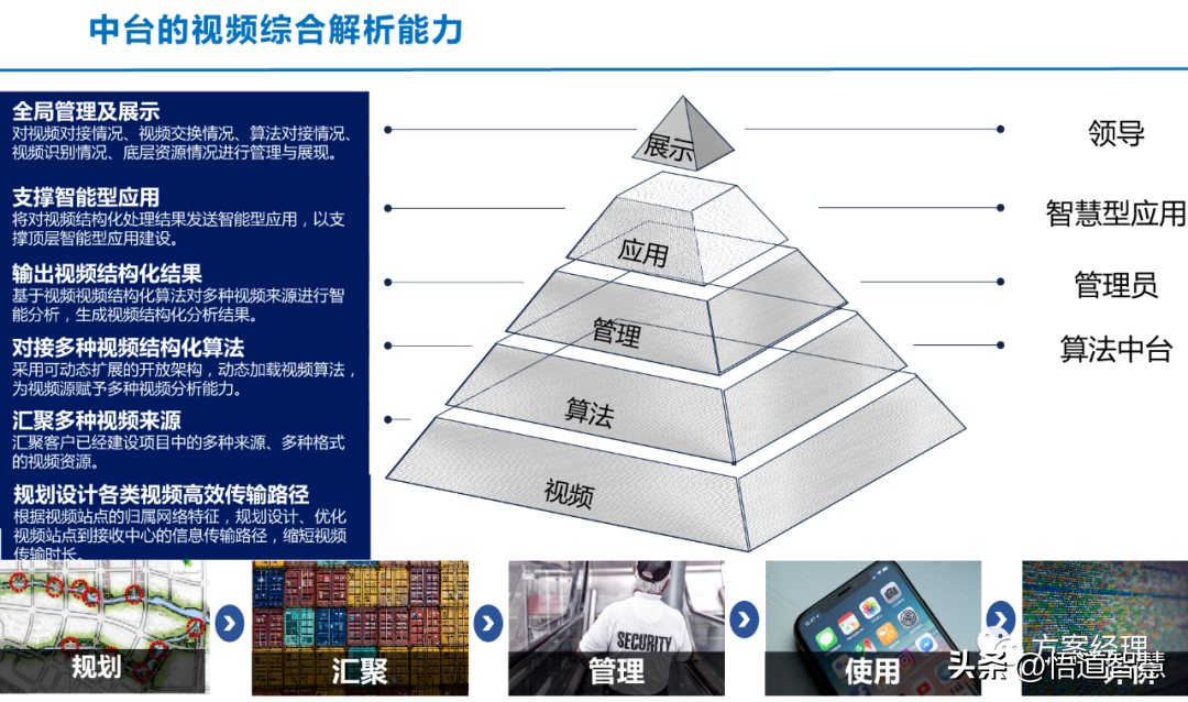 Emergency data middle platform architecture technical solution (ppt ...