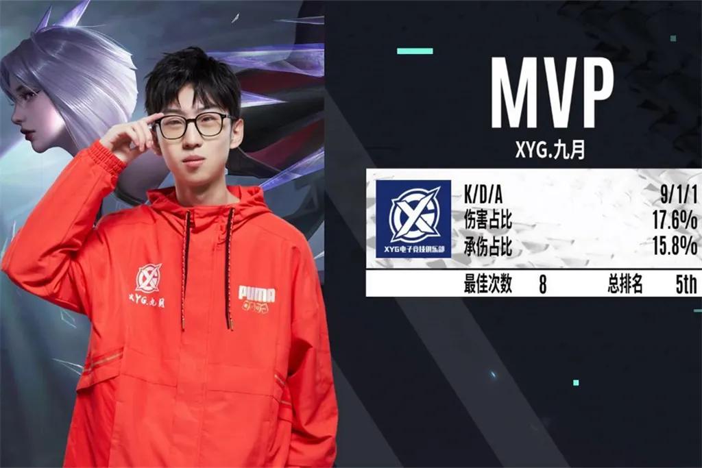 XYG零封VG宣布覺醒，張大家嘴角忍不住往上翹，但還需要注意一點 - 頭條匯