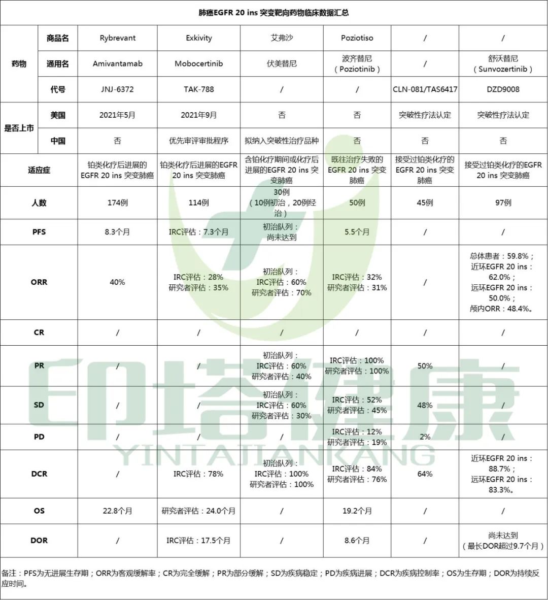 Efficacy data of suvatinib in the treatment of lung cancer with ...