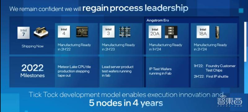 Intel CEO's ultimate move: Divide six business lines, and release 5 ...