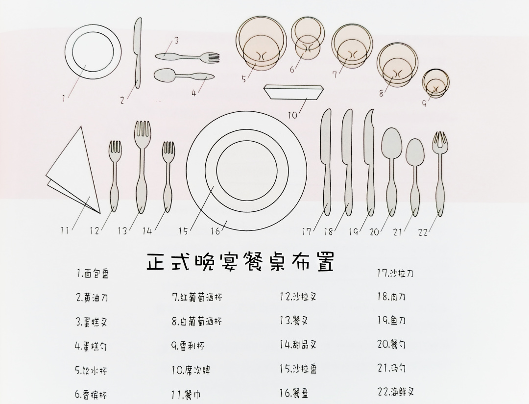 Western table manners, to understand? - iMedia