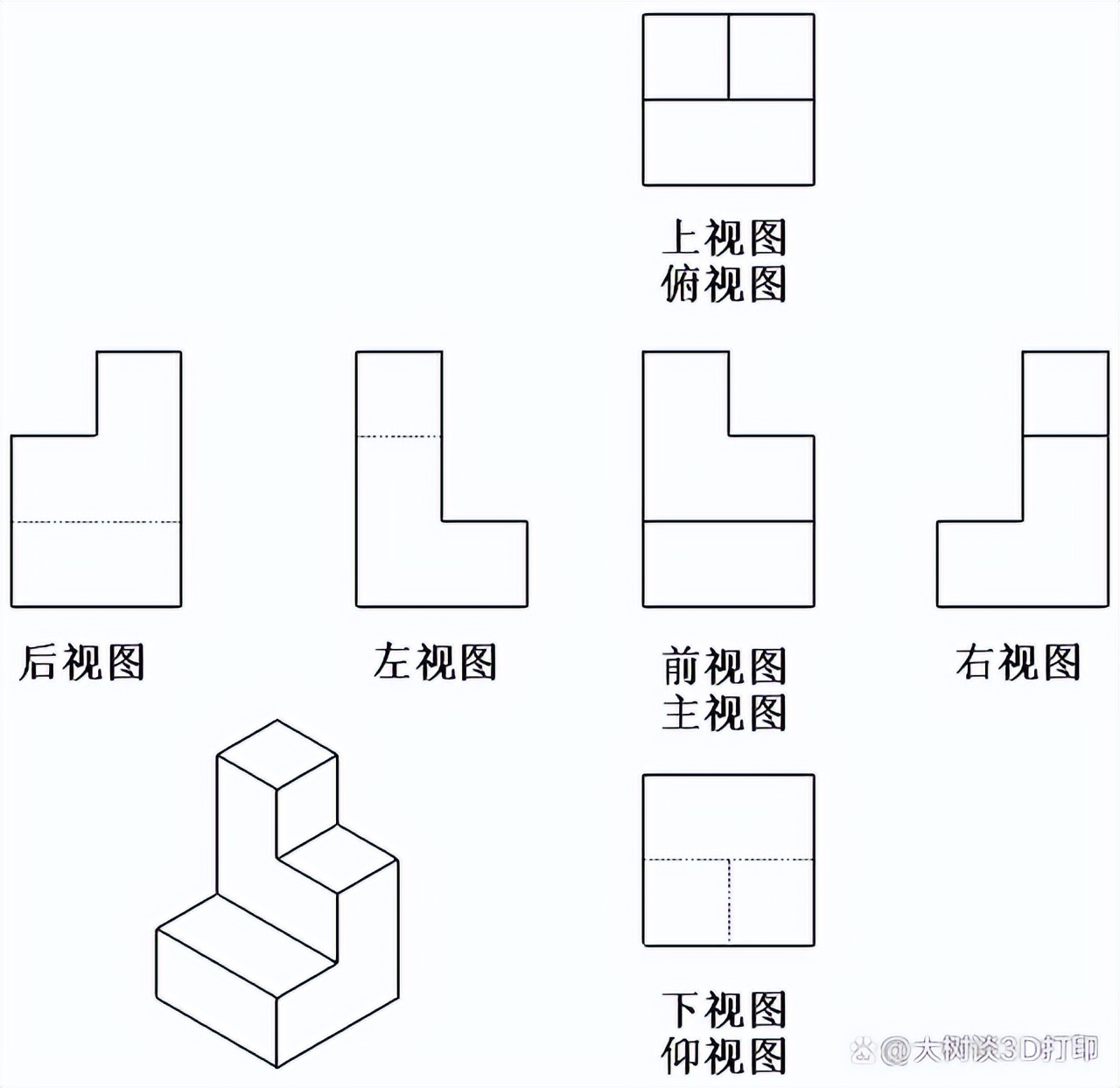 A trick to teach you how to distinguish the first and third ...