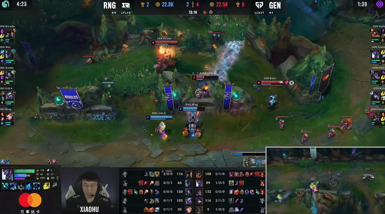 S12全球總決賽：呼吸單吃Doran難阻RNG不敵GEN 雙方戰至加賽 - 資訊咖