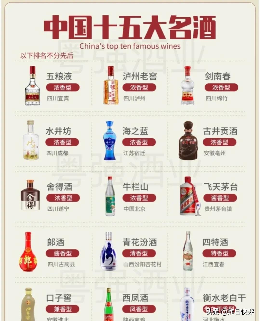 Do you know all the 15 famous wines in China? - iMedia