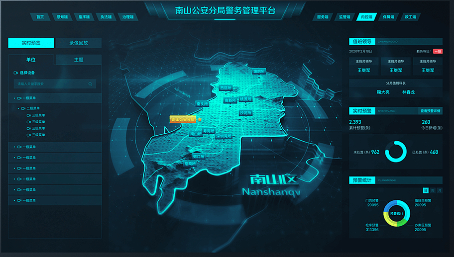 Big Data Control System - iMedia