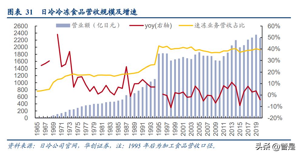 Yasui Food Research Report: Understanding Yasui's Three Stages - iNEWS