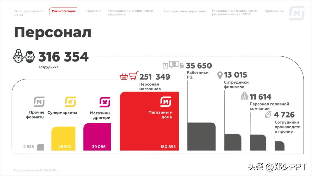 Without the built-in data charts, designing a PPT like this is very ...