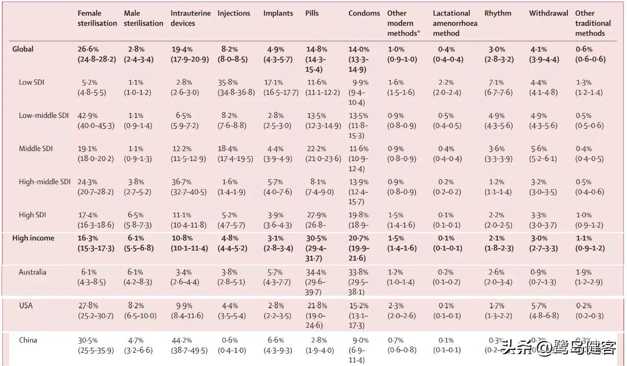 "Global Contraceptive Report" released, how about China's data? - iNEWS