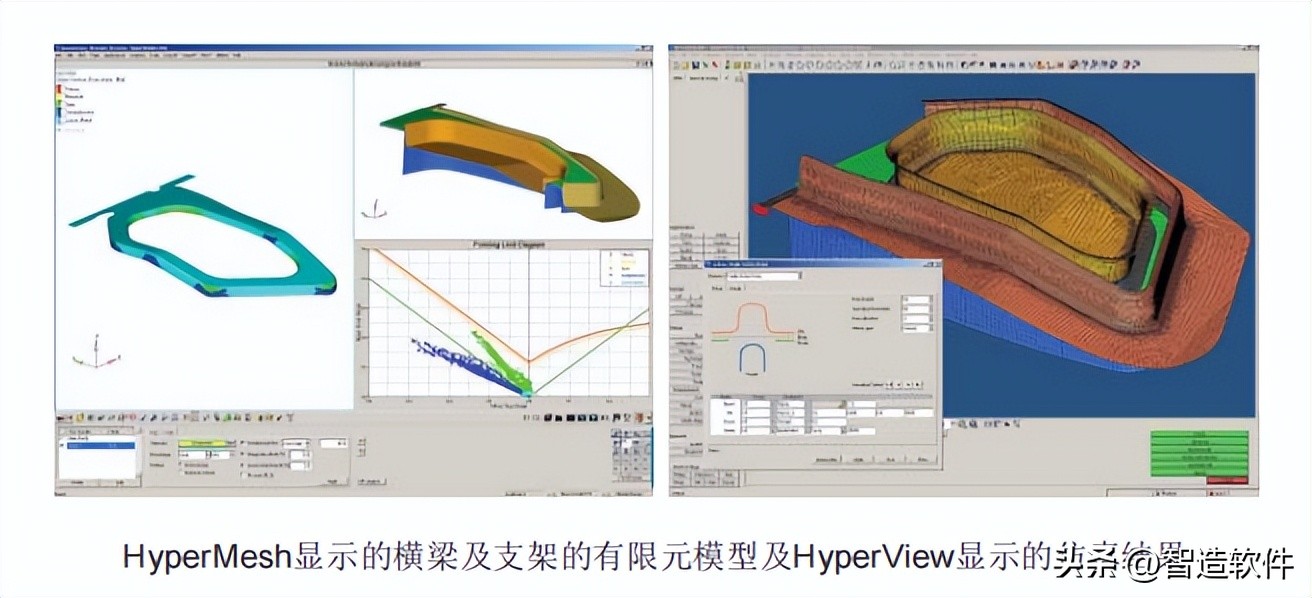 Walking into the automotive R&D process from the perspective of an ...