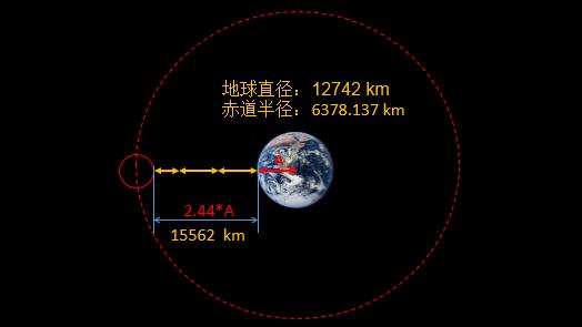 What is the "Roche limit" you've heard of? - iMedia