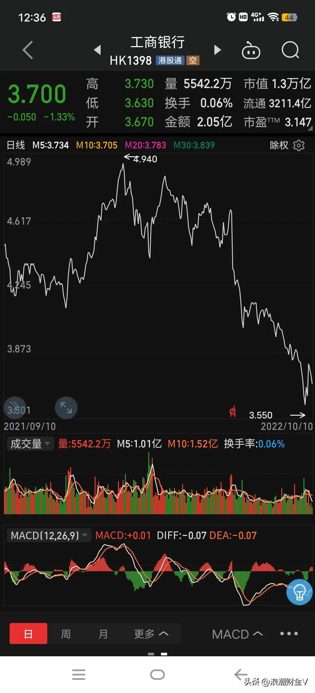 How to trade Hong Kong stocks in RMB? - iNEWS