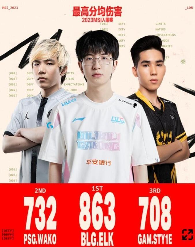 According to the statistics of the MSI finalists, Elk won three first ...