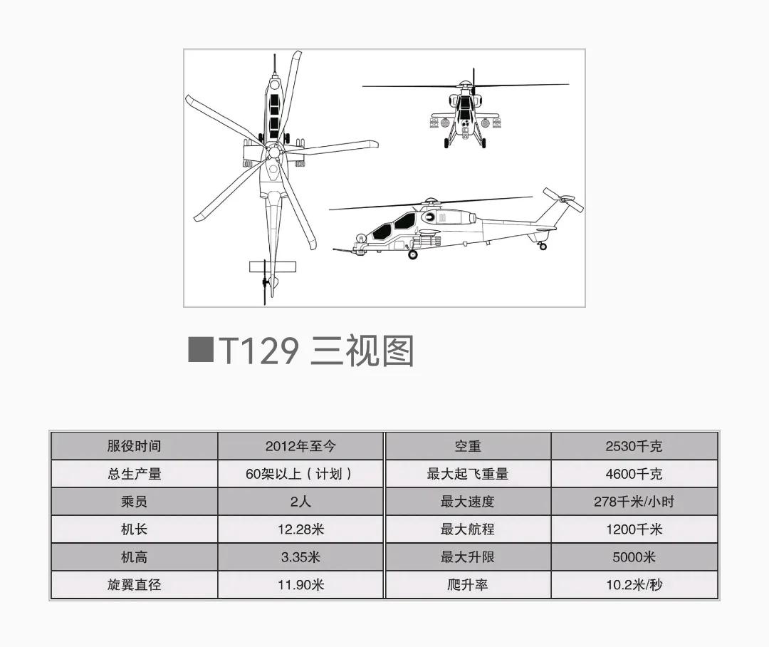 Turkish T129 armed helicopter - iMedia