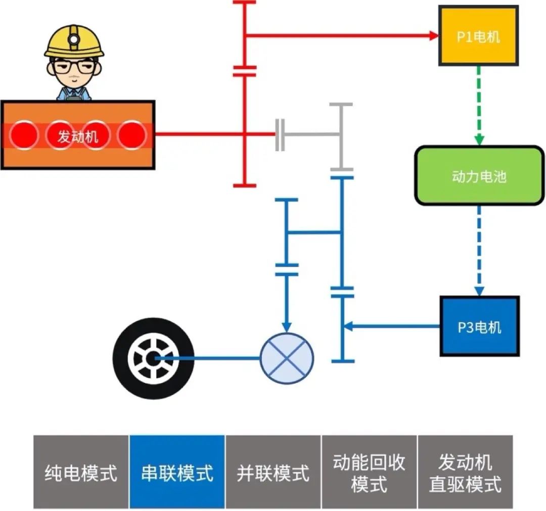 BYD's Hybrid Development History and Evolution at Each Stage - iMedia