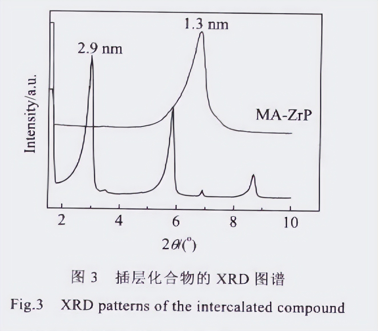 Organic Treatment of Layered Compound ?-Zirconium Phosphate - iNEWS