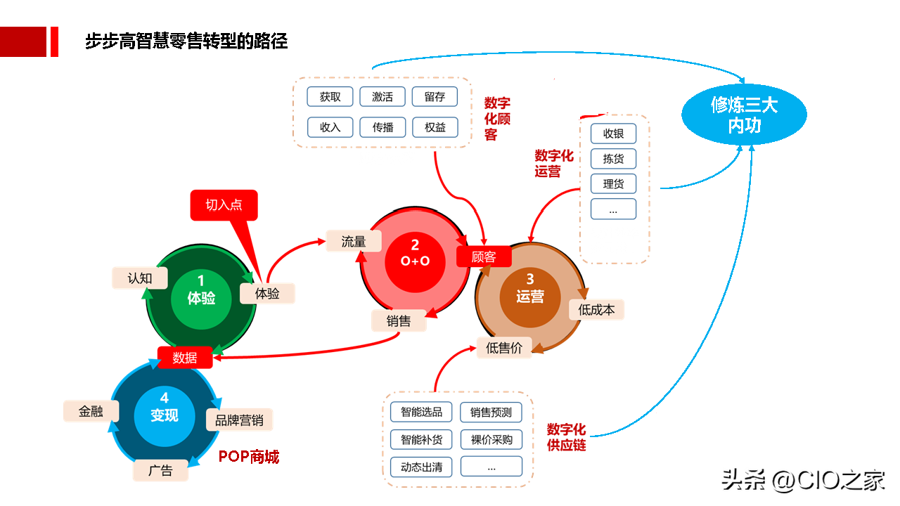 BBK smart retail transforms to O+O mode - iMedia
