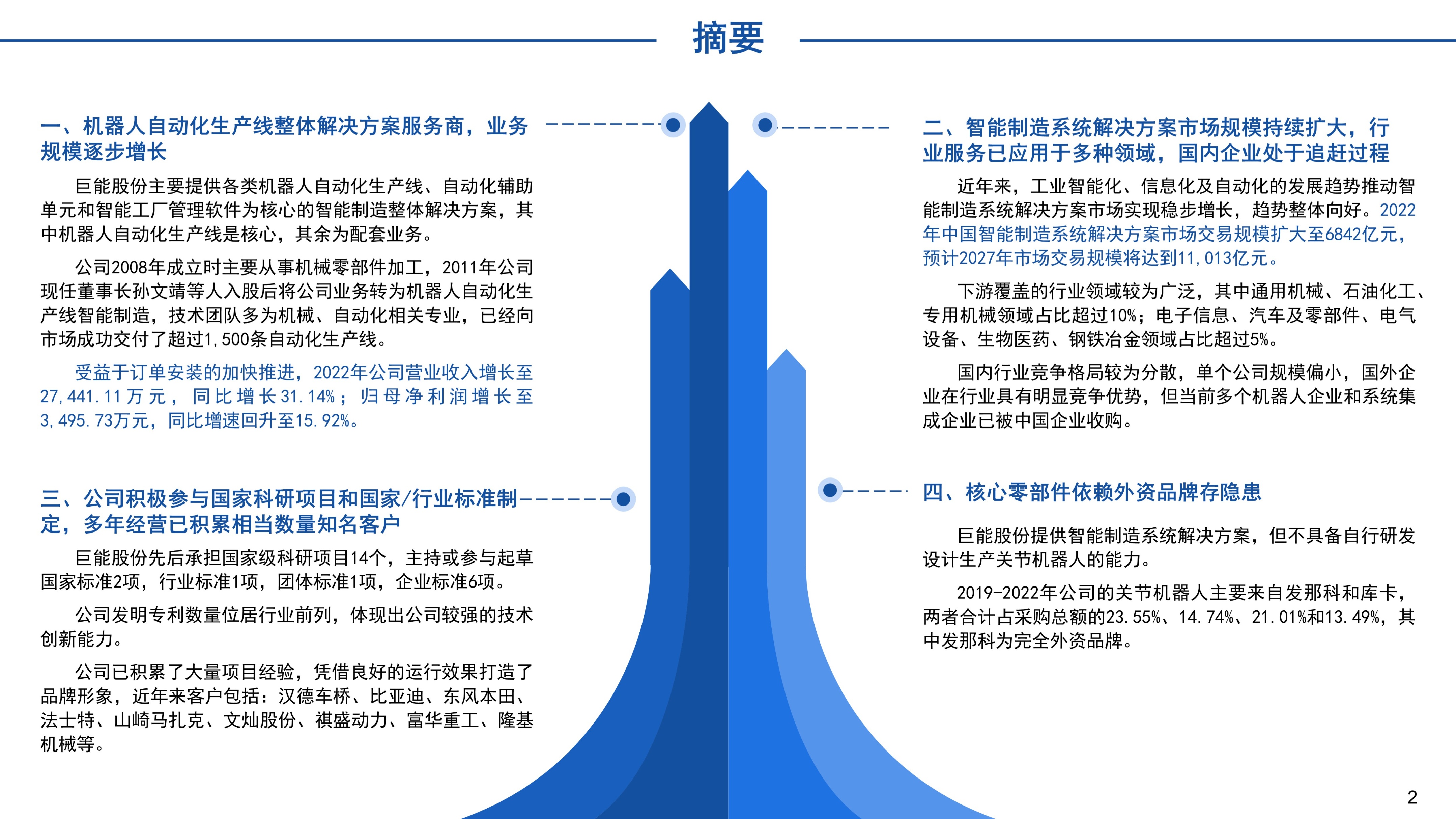 Juneng shares (871478) - intelligent manufacturing system solution ...
