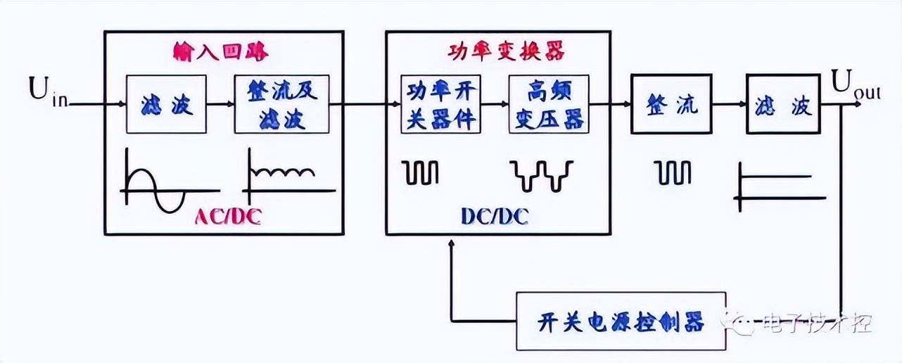 Power Circuit Design: Detailed Linear Power Supply and Switching Power ...