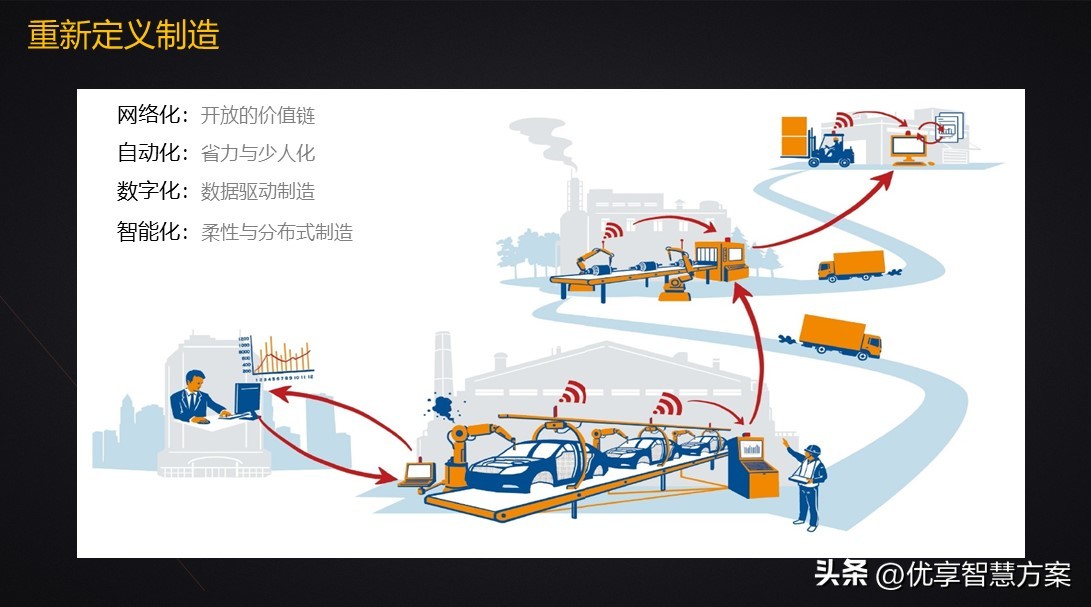 Digital Smart Manufacturing - Smart Factory Solution and Application ...