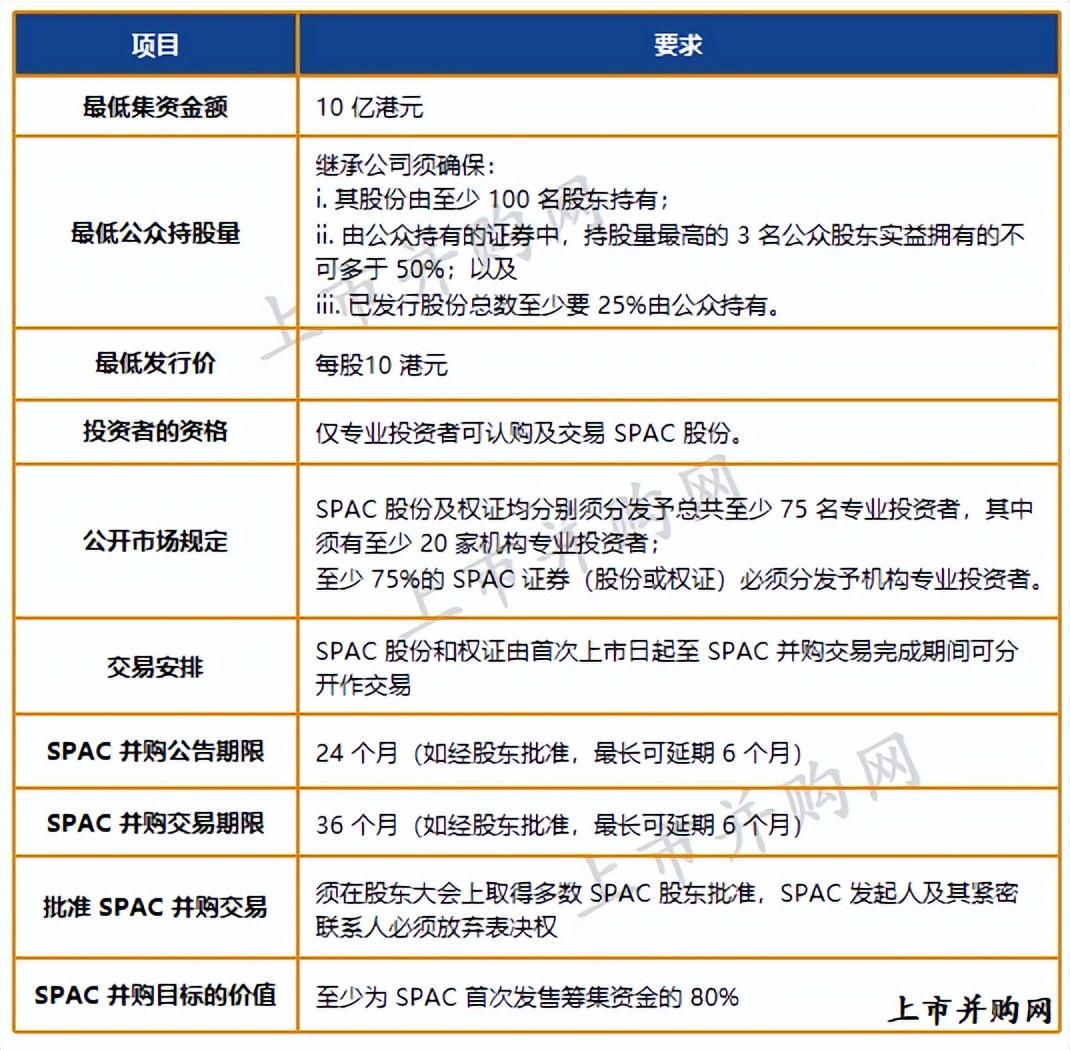 Hong Kong SPAC Listing Guide-Listing and M&A Network - iNEWS