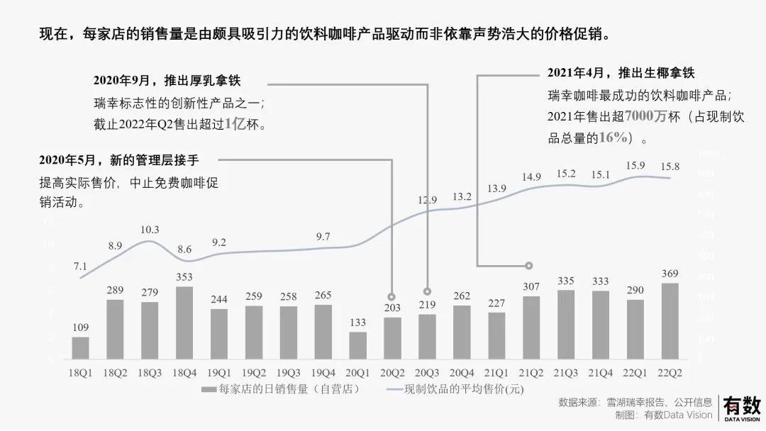 How did Luckin Coffee come back to life?Courageous, resourceful ...