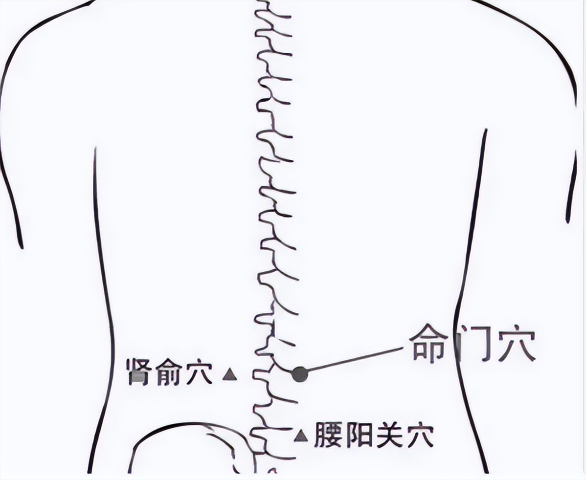 The soreness of these three acupoints on the body is mostly caused by ...